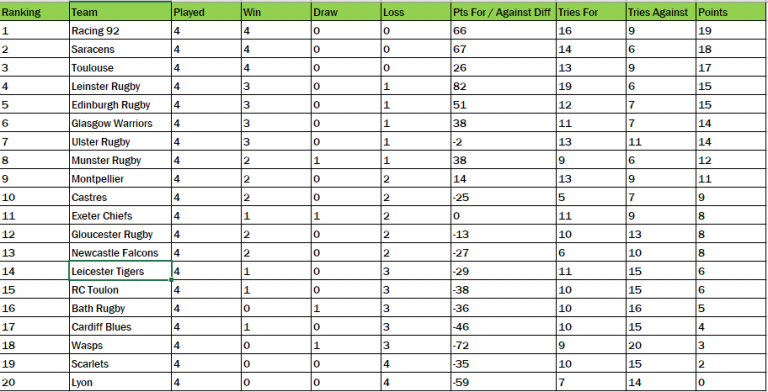 Heineken Champions Cup: Round Four Permutations – Hawkeye Sidekick